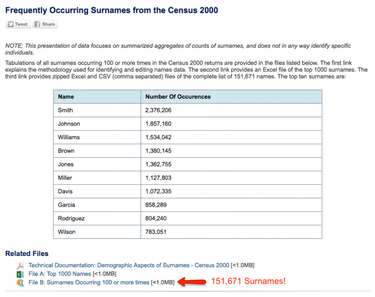 List of Surnames for Writers (Excel Spreadsheet Ready to Download)