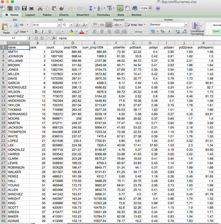 List of Surnames for Writers (Excel Spreadsheet Ready to Download)